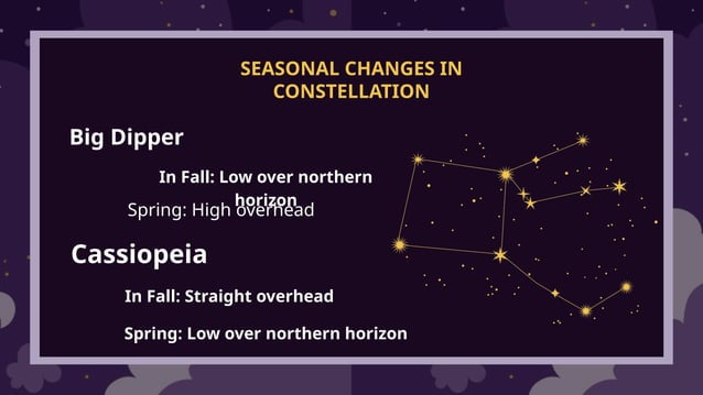 CONSTELLATIONS.pptx presentation in science | PPT