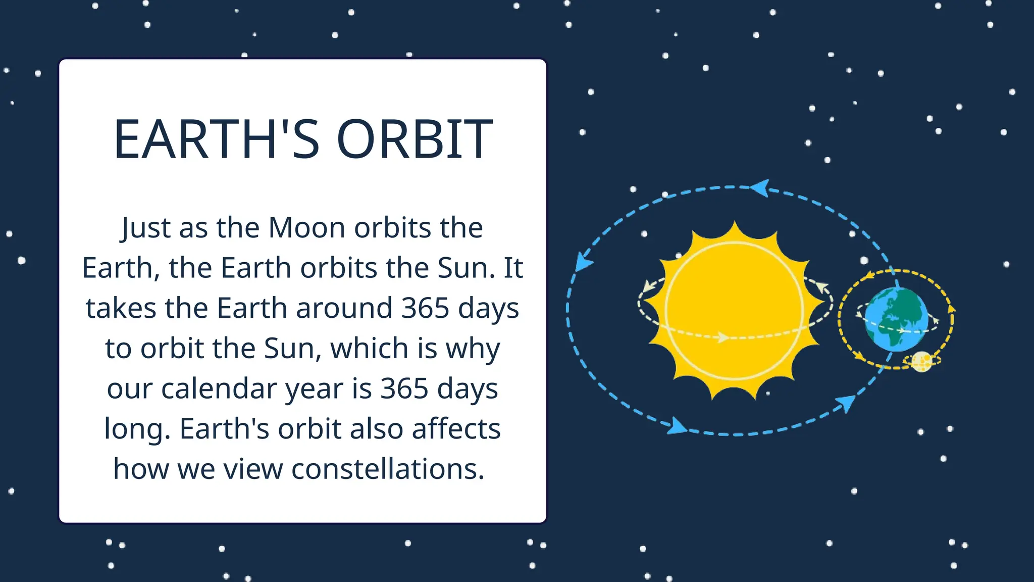 The Constellations in Astronomy - Grade 9 .pptx