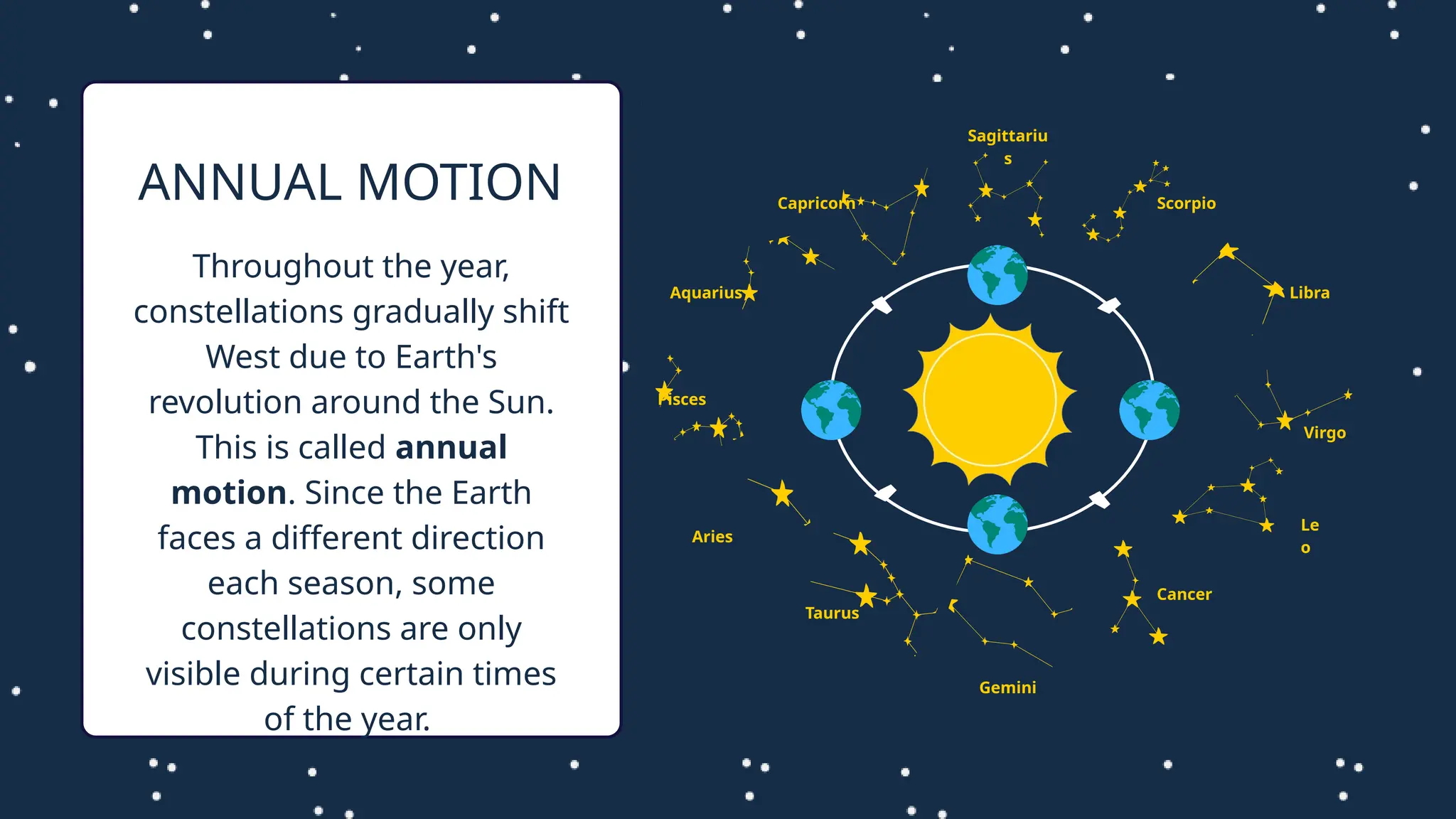 The Constellations in Astronomy - Grade 9 .pptx