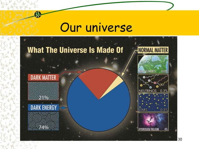 constellations-grade8-151016222415-lva1-app6891.ppt