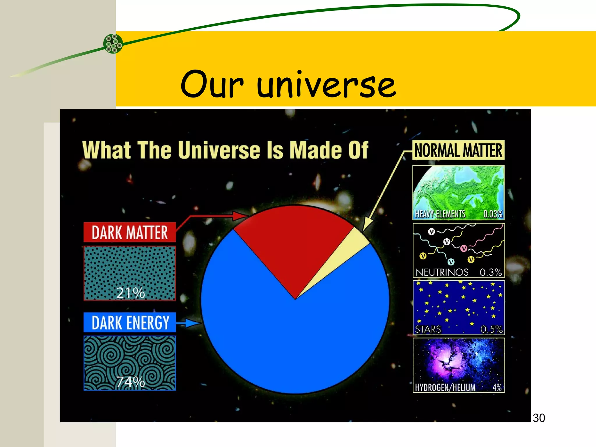 Constellations grade 8 | PPT