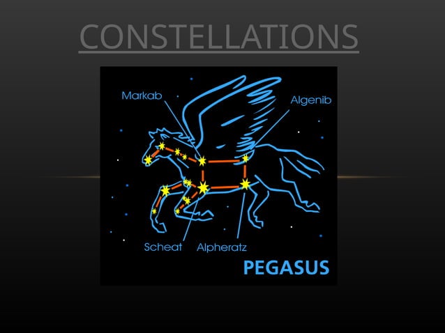 presentation in science 6-Constellations - LESSON.ppt