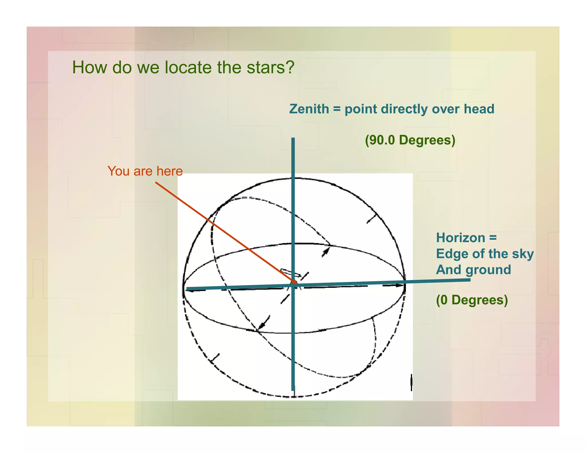 constellations - presentation.pdf