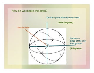 constellations - presentation.pdf | Astrology | Religion & Spirituality