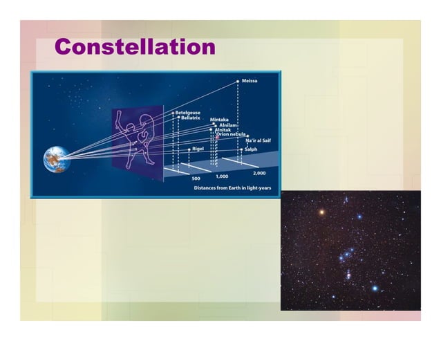 constellations - presentation.pdf | Astrology | Religion & Spirituality