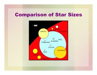 constellations - presentation.pdf | Astrology | Religion & Spirituality