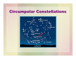 constellations - presentation.pdf | Astrology | Religion & Spirituality