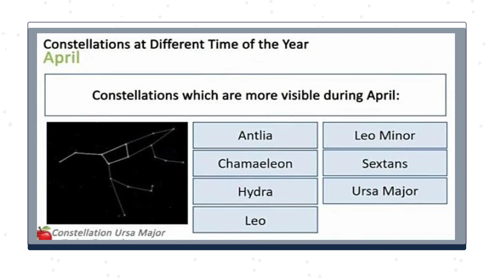 Constellations(1).pptx for grade 9 students | PPT