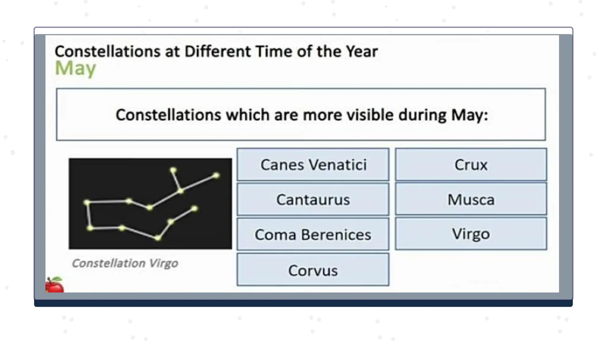 Constellations(1).pptx for grade 9 students | PPT