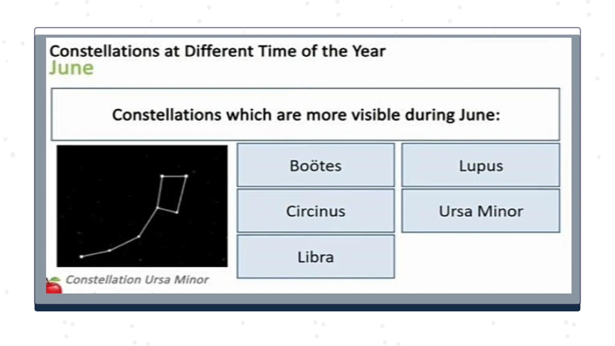 Constellations(1).pptx for grade 9 students | PPT