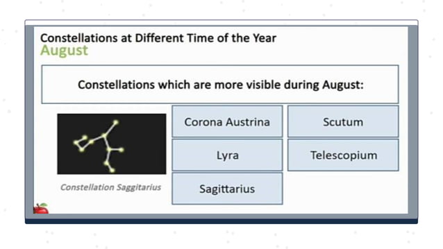 Constellations(1).pptx for grade 9 students | PPT