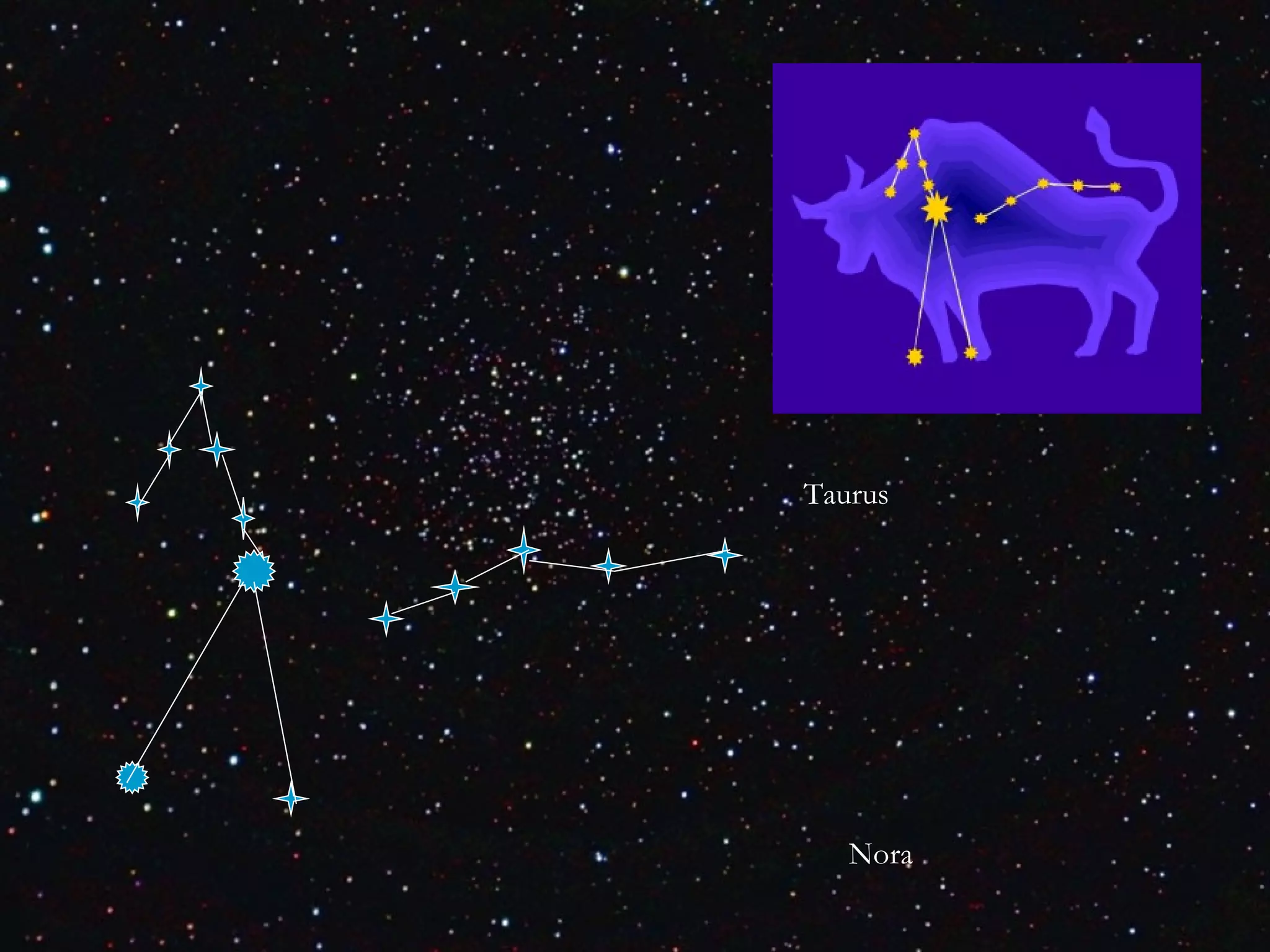 Constellations 6th Grade | PPT