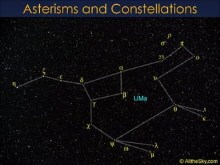 09 uni 08 | PPT | Space and Astronomy | Science