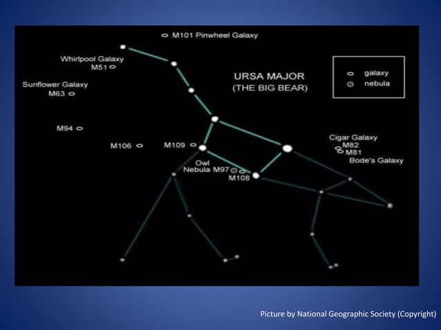 science 9 quarter 3: Constellations and Astronavigation PPT.pptx