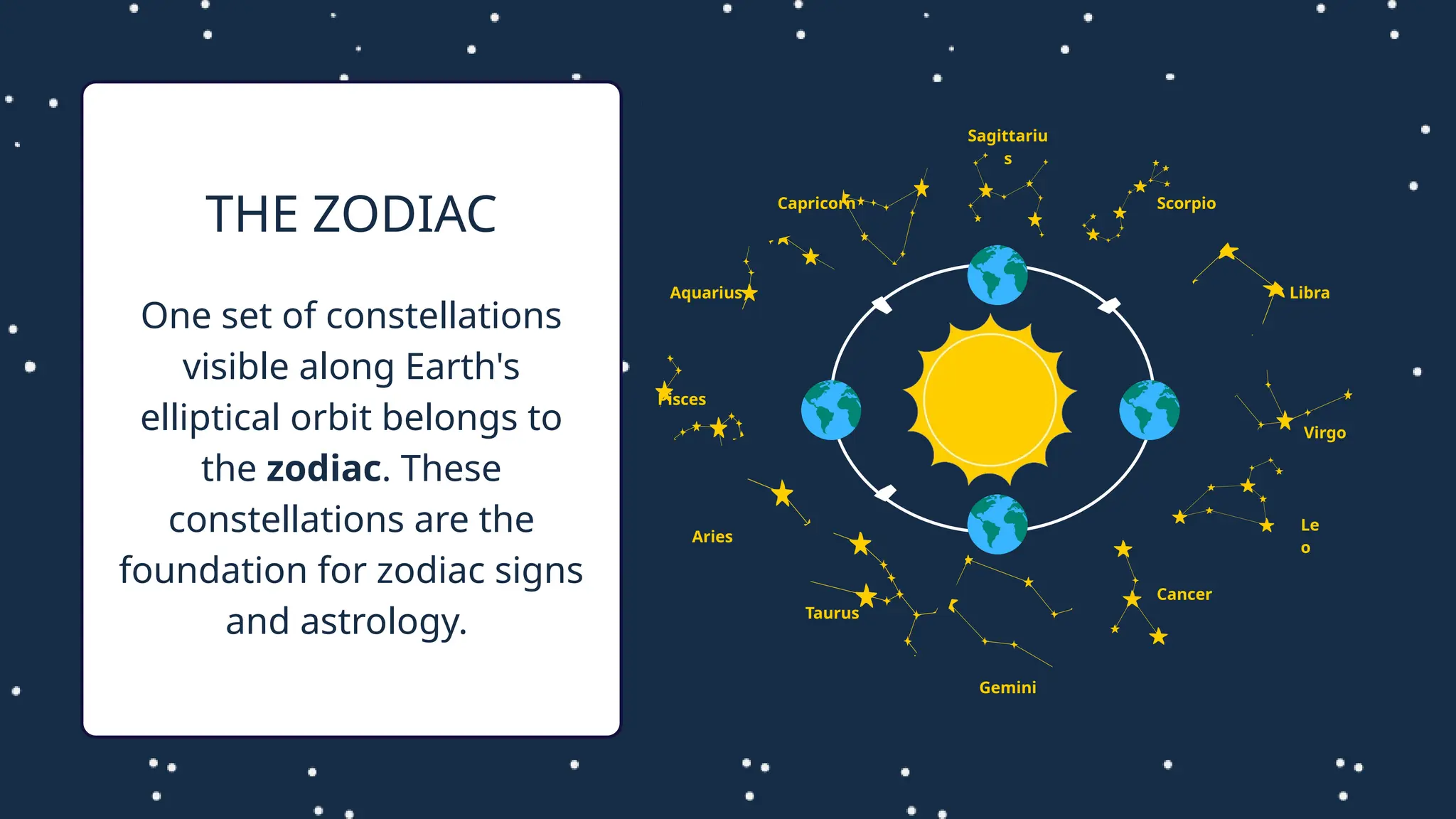 Lesson about the Zodiac Constellations.PPTX.From.Canva.. | PPTX