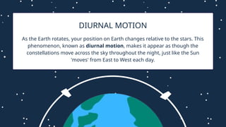 Lesson about the Zodiac Constellations.PPTX.From.Canva.. | PPTX