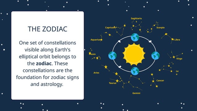 Lesson about the Zodiac Constellations.PPTX.From.Canva.. | PPT