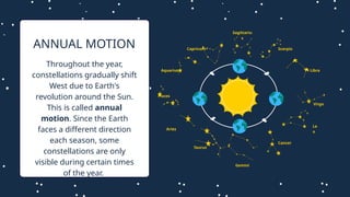 Constellations Educational Presentation in Blue Green Illustrative ...