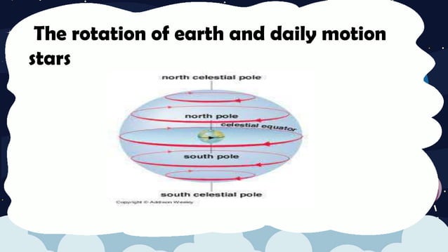 constellations grade for grade 9 presentation | PPTX | Astrology ...