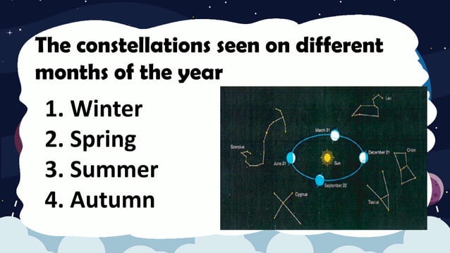 constellations grade for grade 9 presentation | PPTX | Astrology ...