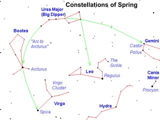 Constellations: Mythic Mysteries | PPTX