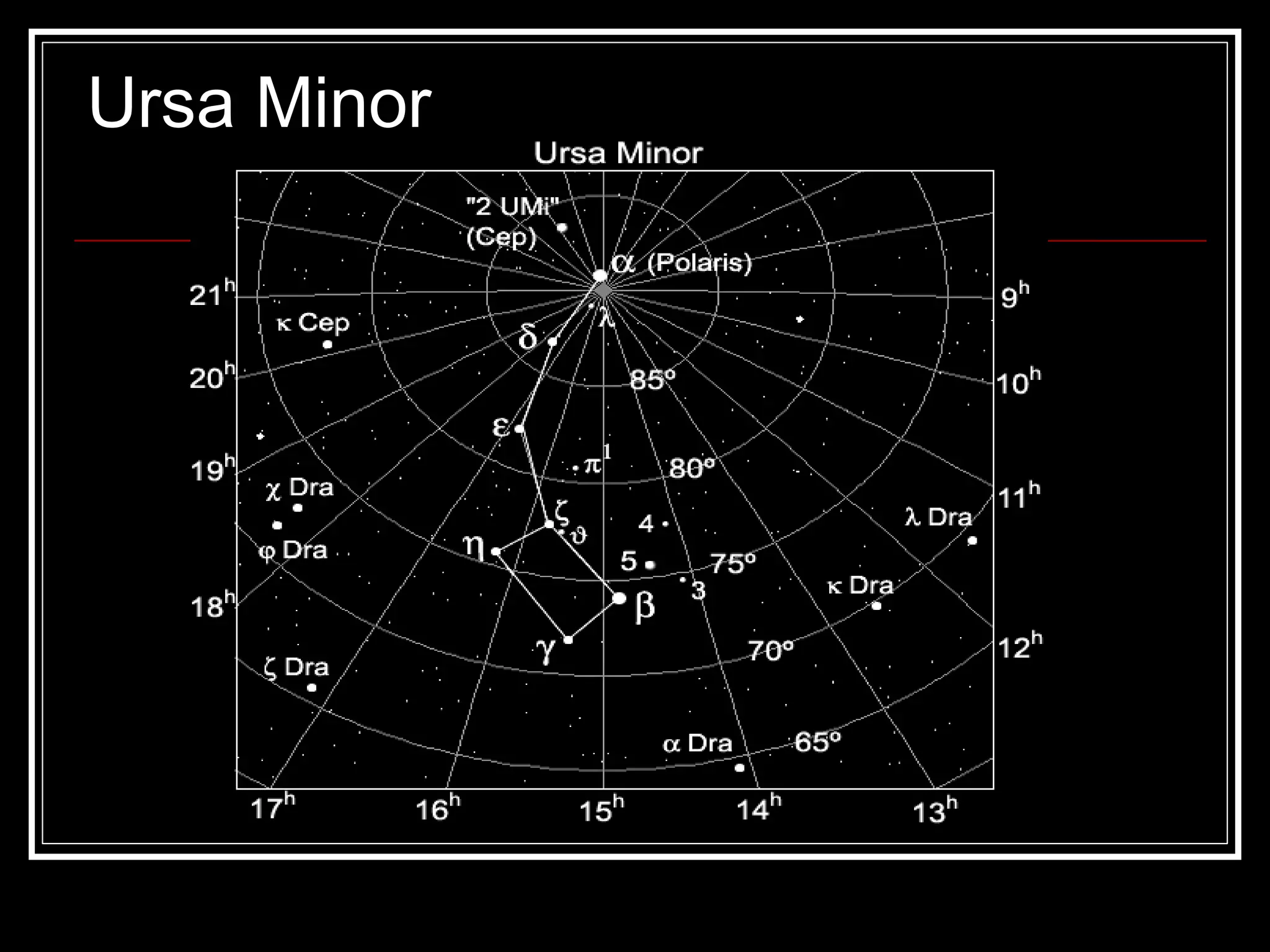 Constellations powerpoint | PPT