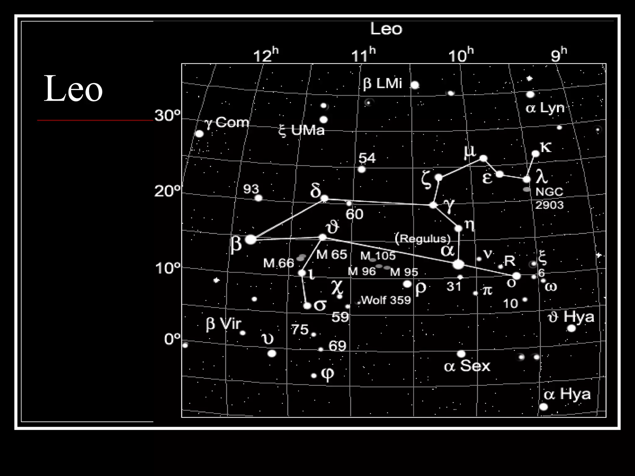 Constellations powerpoint | PPT