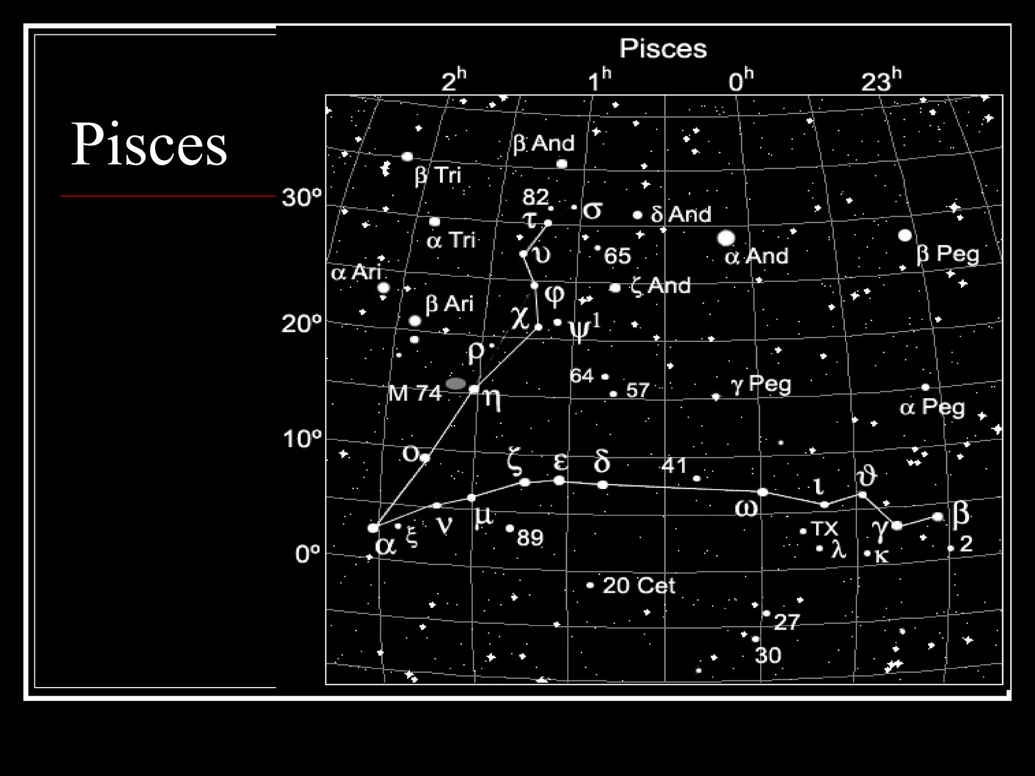 Constellations powerpoint | PPT