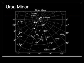Constellations powerpoint | PPT
