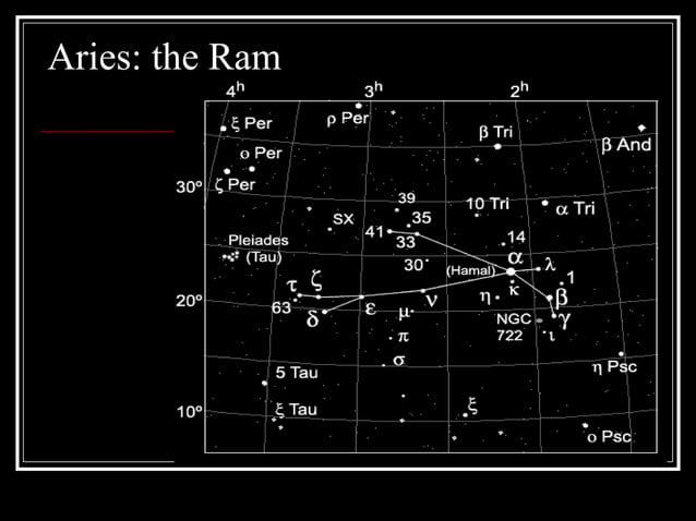 Constellations powerpoint | PPT