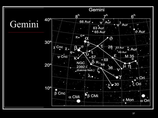 constellations powerpoint.ppt