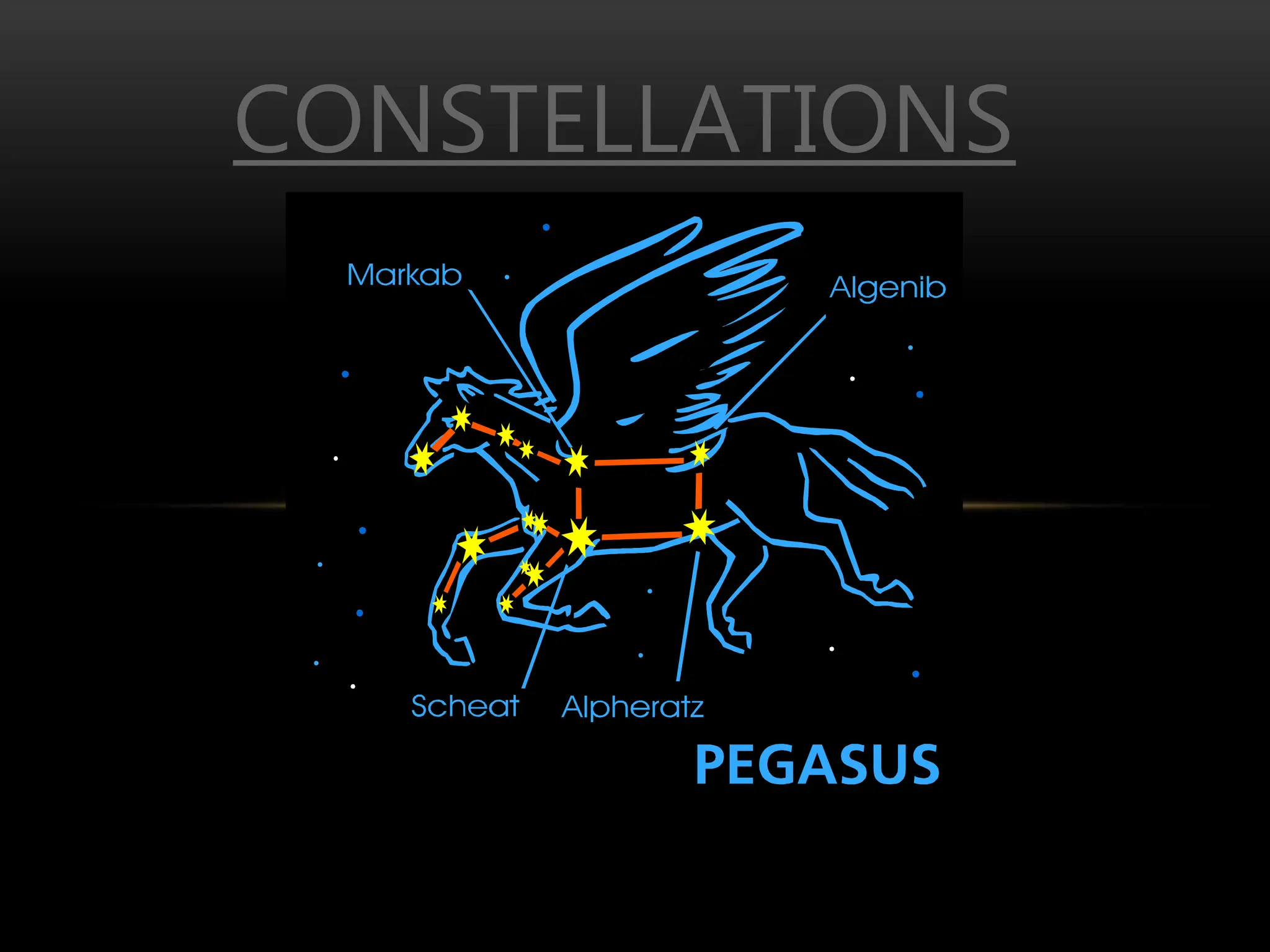 Stars: Constellations for grade 9 student | PPT