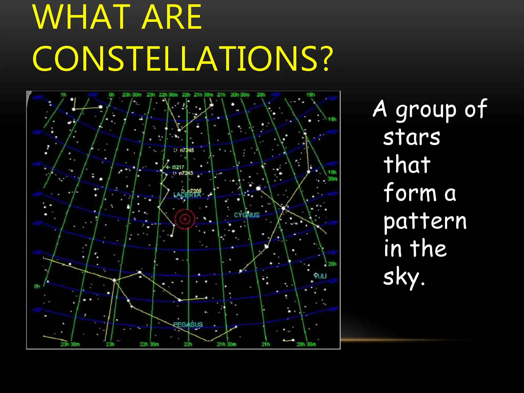 Stars: Constellations for grade 9 student | PPT