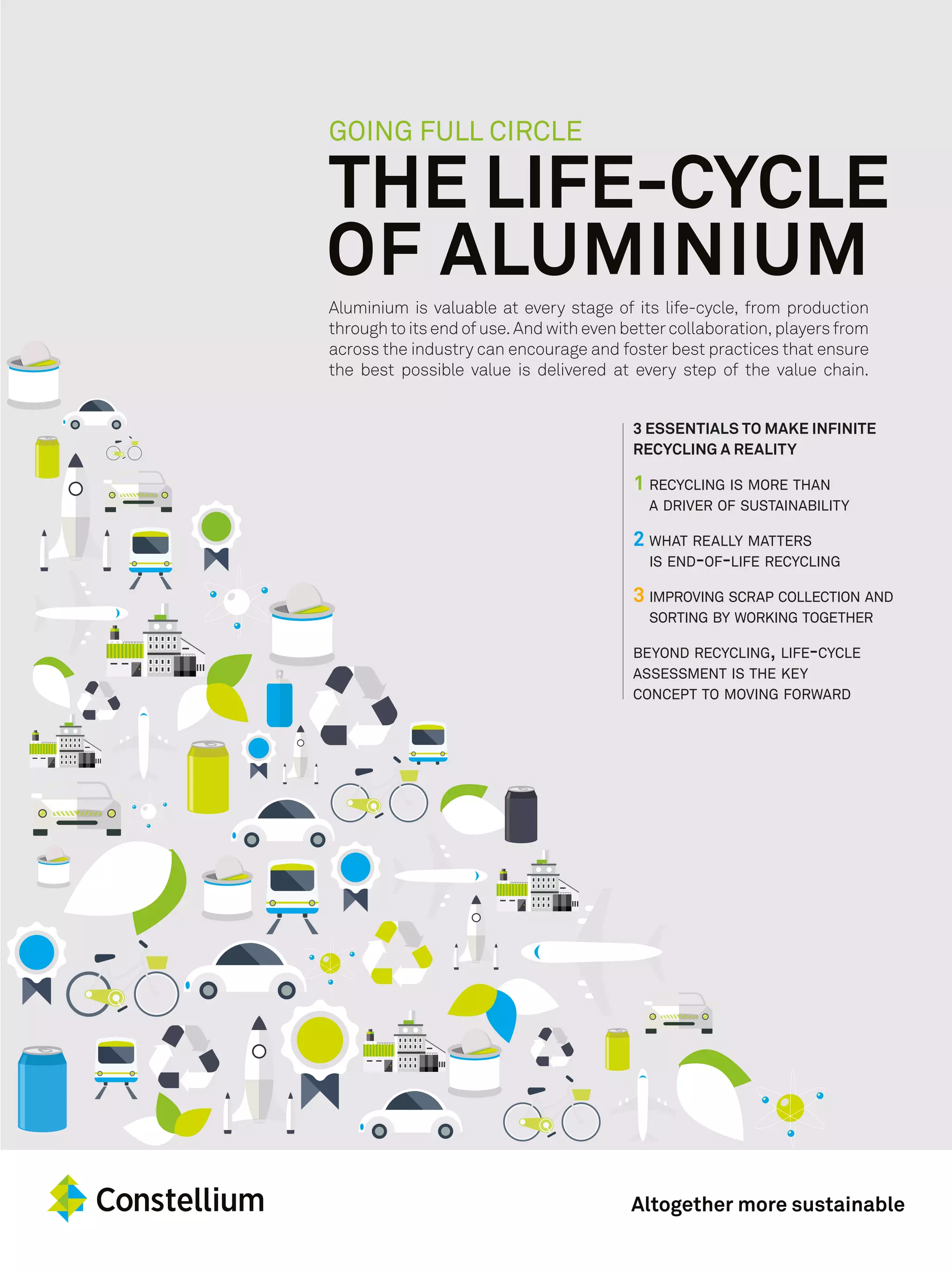 Constellium - The life-cycle of aluminium | PDF