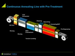 Implementation of Aluminum in High Volume Car Body Design and ...
