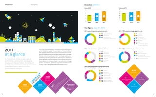 Constellium activity report 2011 | PDF | Manufacturing Industry ...