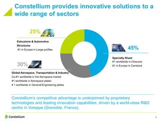 Constellium and sustainable development, applications to the aerospace ...