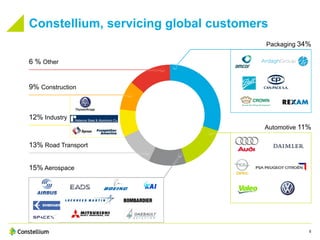 Constellium and sustainable development, applications to the aerospace ...
