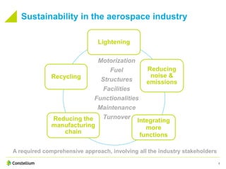 Constellium and sustainable development, applications to the aerospace ...