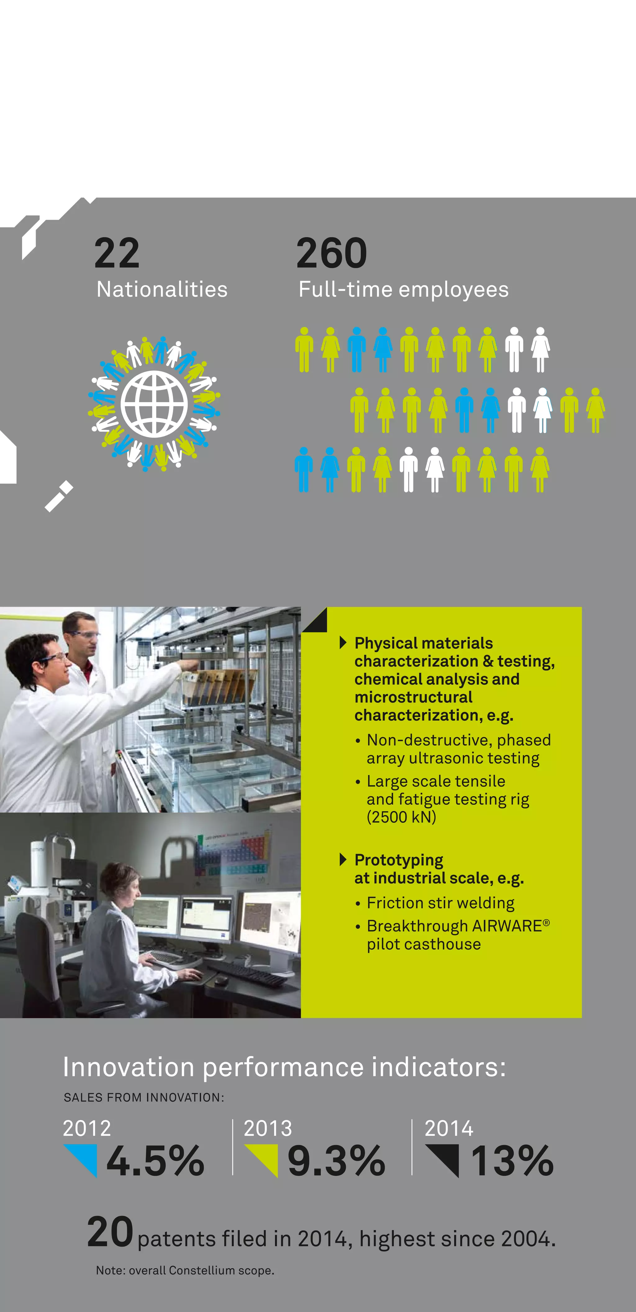 Constellium C-TEC brochure | PDF