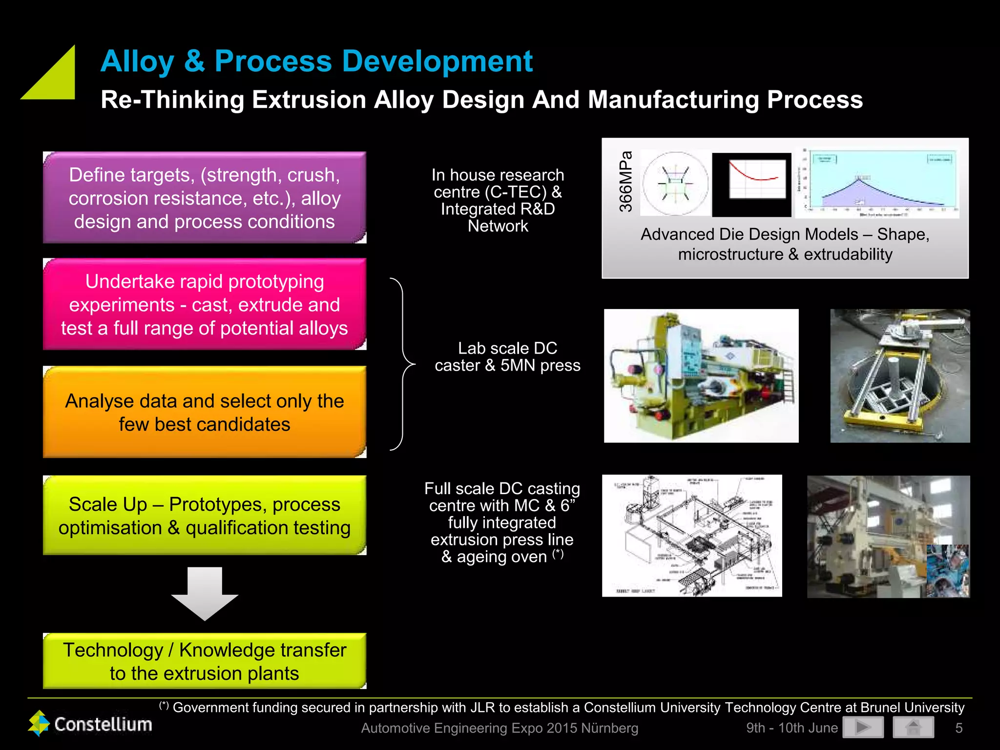 Constellium high strength crash management systems 20150609 | PDF