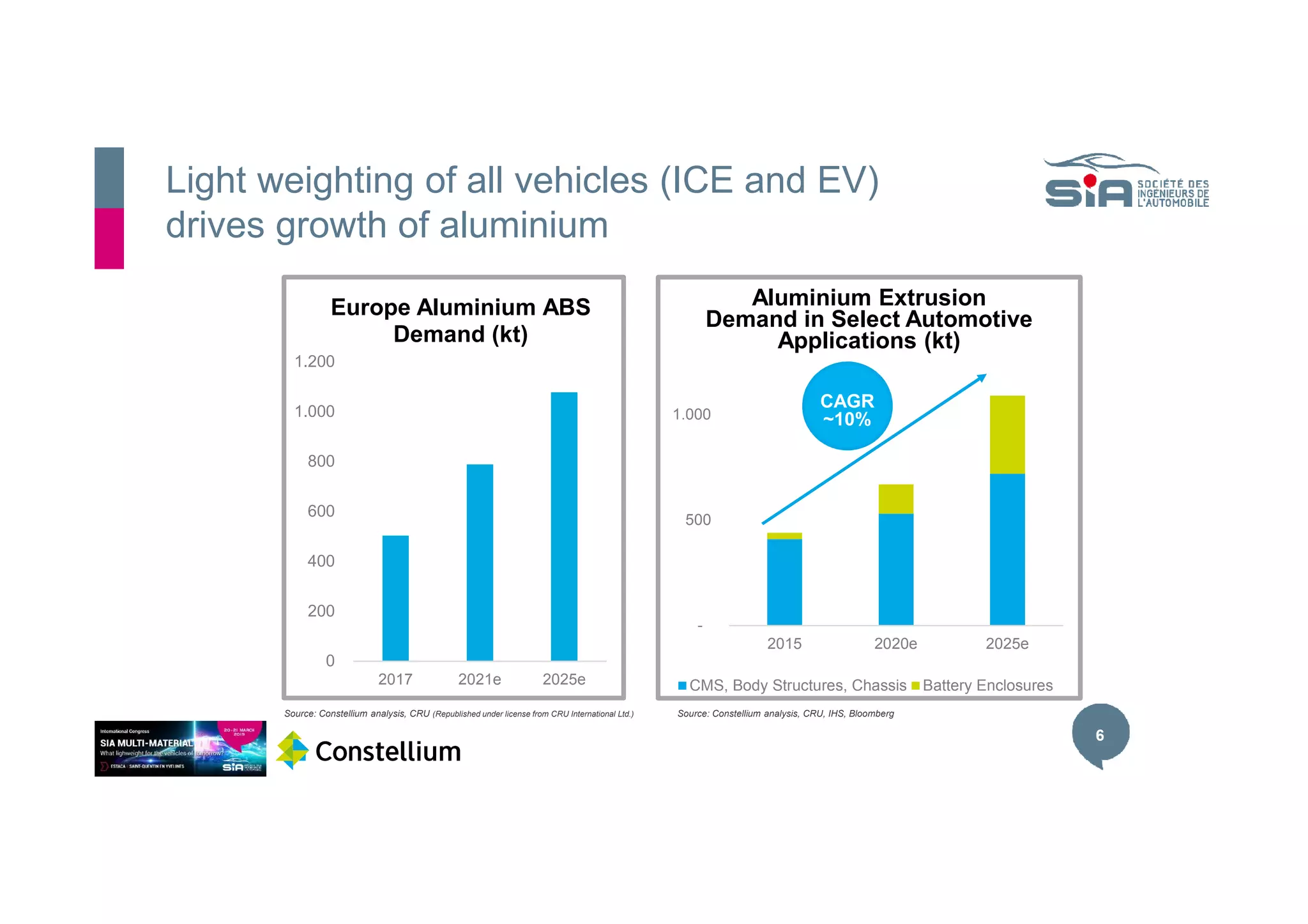 Constellium - Aluminium: The Material of Choice for Electric Vehicles | PDF