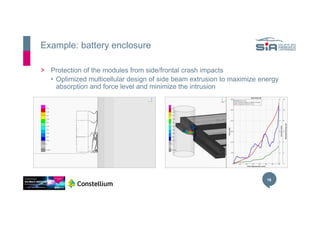 Constellium - Aluminium: The Material of Choice for Electric Vehicles | PDF