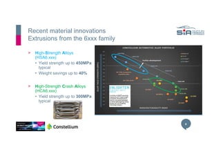 Constellium - Aluminium: The Material of Choice for Electric Vehicles | PDF