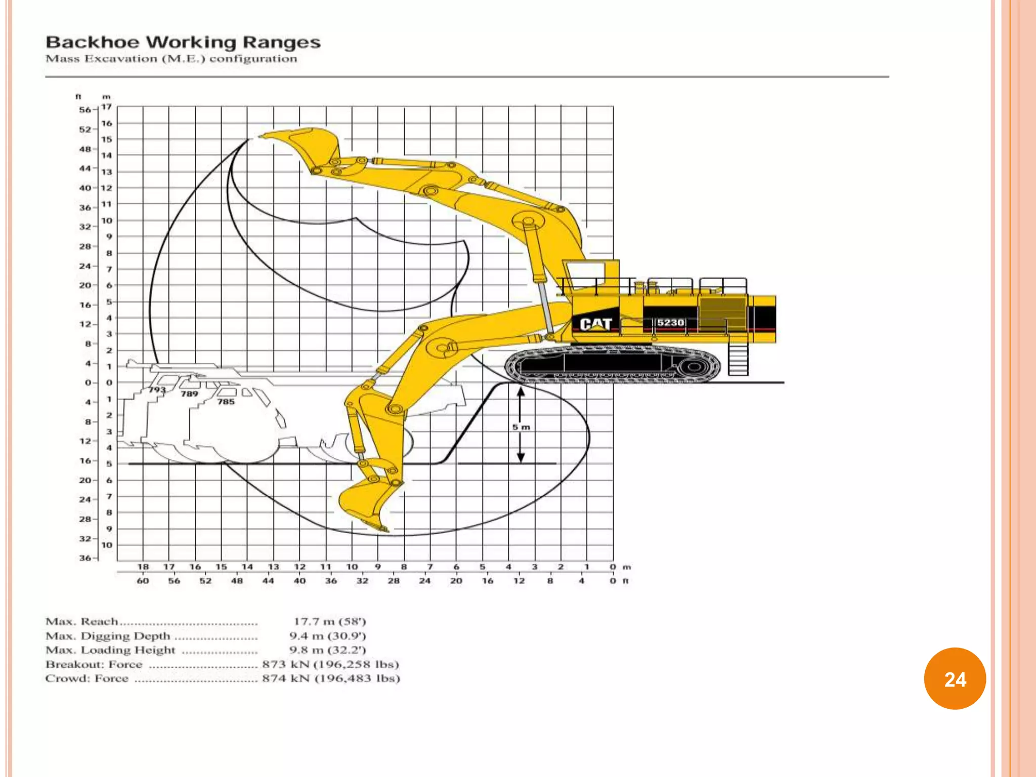 Excavators: Power Shovel, Backhoe an Front Shovel (by Faisal VA and ...