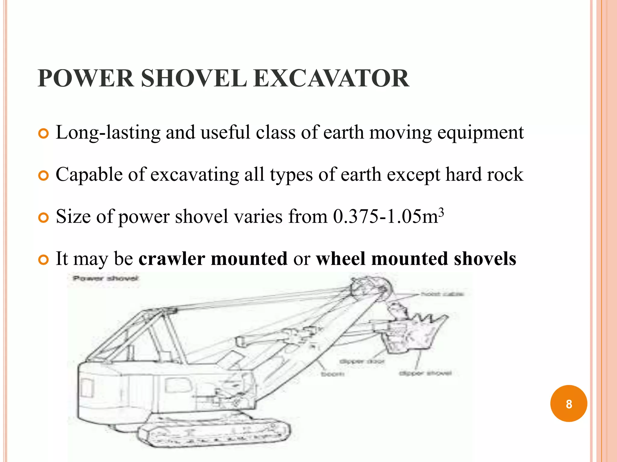 Excavators: Power Shovel, Backhoe an Front Shovel (by Faisal VA and ...