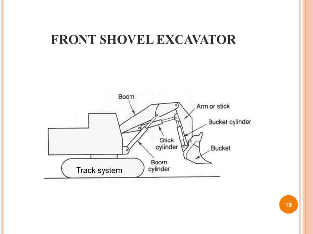 Excavators: Power Shovel, Backhoe an Front Shovel (by Faisal VA and ...