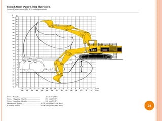 Excavators: Power Shovel, Backhoe an Front Shovel (by Faisal VA and ...