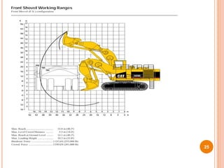 Excavators: Power Shovel, Backhoe an Front Shovel (by Faisal VA and ...