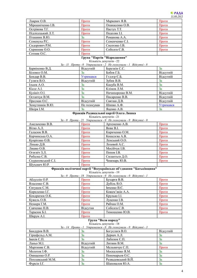 Результати голосування за законопроект щодо децентралізації влади в Україні | PDF